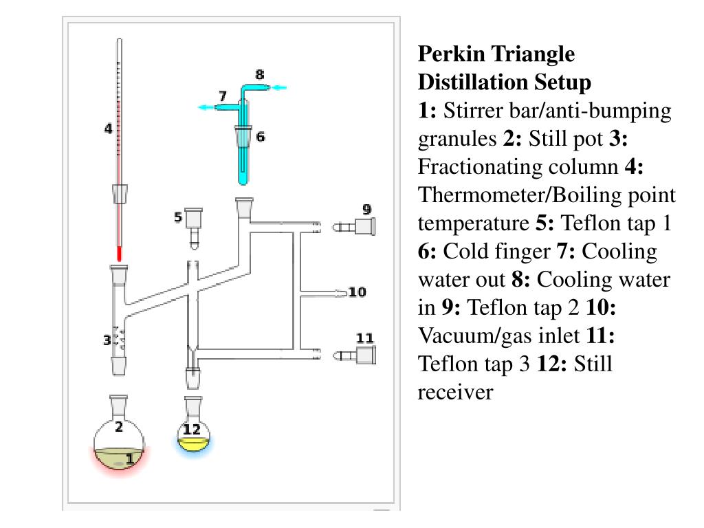 PPT - TEKNIK PENYIAPAN SAMPEL (KIMIA FARMASI ANALISIS I) PowerPoint ...