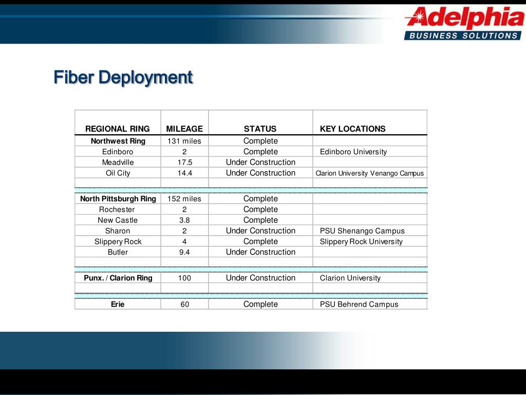 PPT - Northwest Commission Telecommunications Forum July 12, 2002 ...