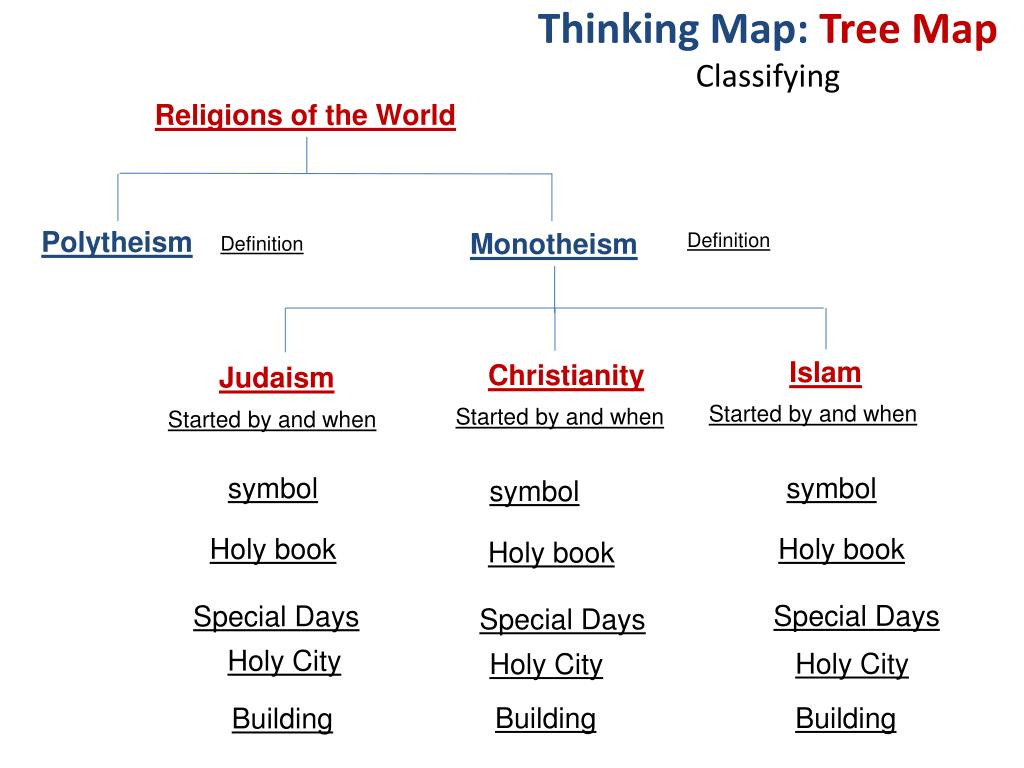 PPT - Human Geography: Aspects of culture World Religions PowerPoint ...