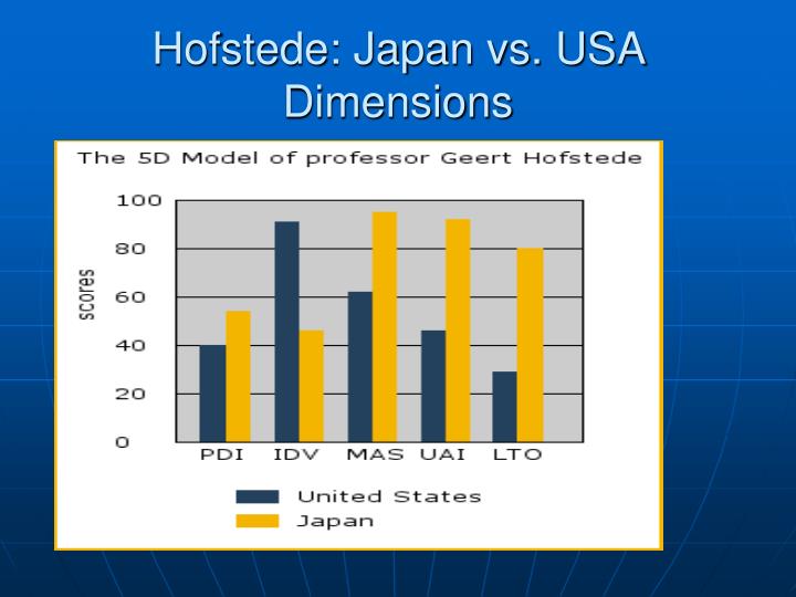 PPT - Gung Ho PowerPoint Presentation - ID:3328113