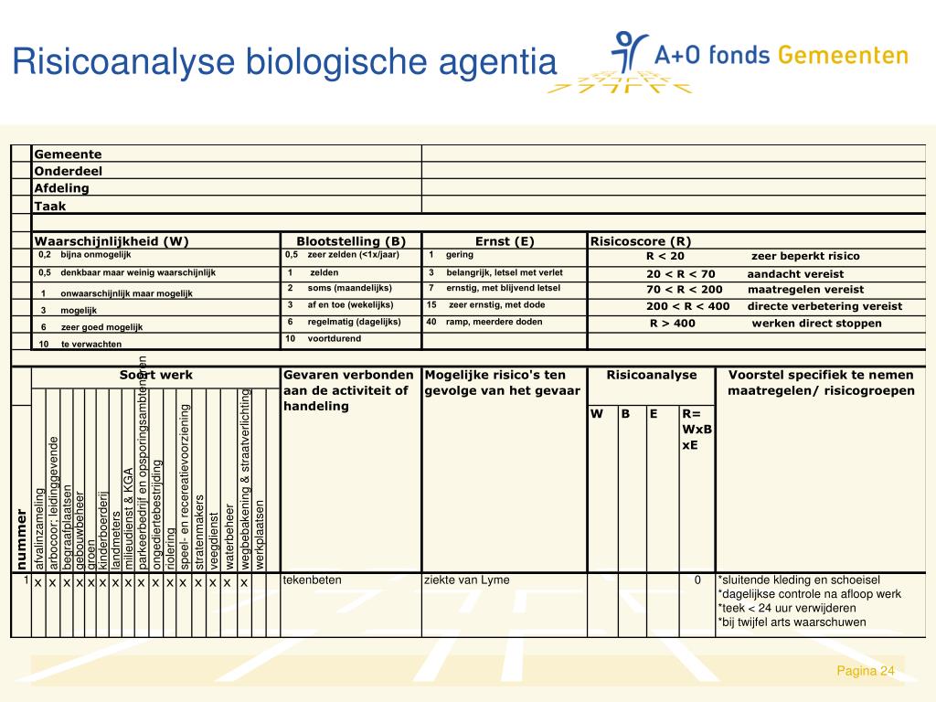 PPT - Biologische agentia in de buitendienst PowerPoint Presentation ...