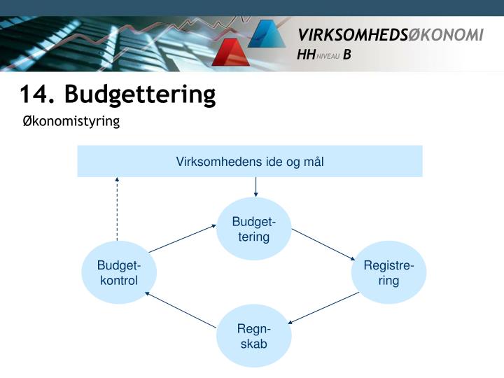 PPT - 14. Budgettering PowerPoint Presentation, free download - ID:3328258