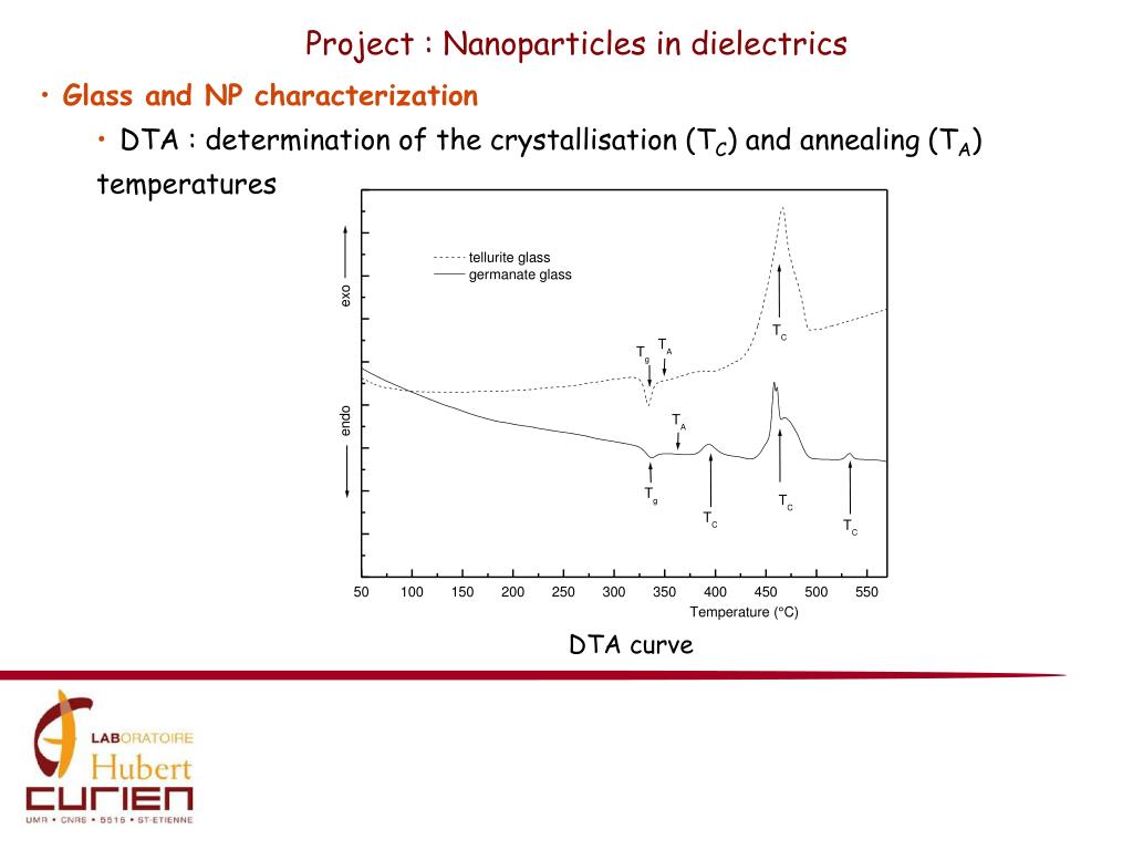 PPT - Nanoparticles growth in dielectrics by UV laser exposure and ...