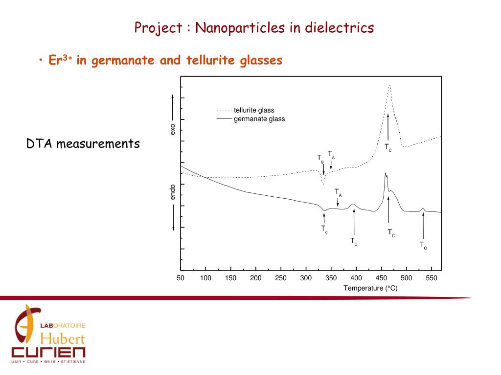 PPT - Nanoparticles growth in dielectrics by UV laser exposure and ...