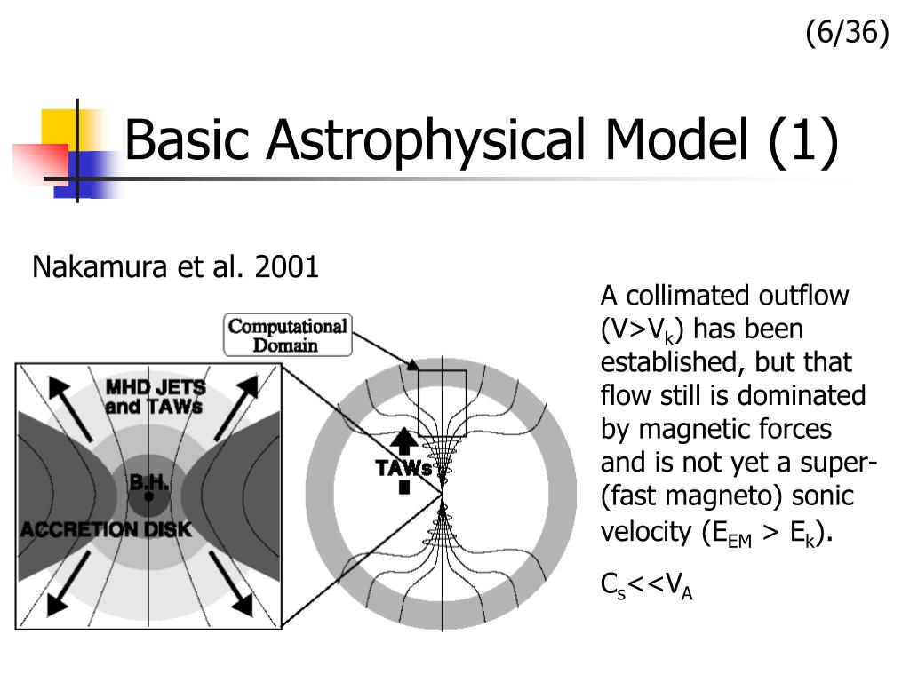 PPT - Masanori Nakamura and David L. Meier Astro-ph/0406405 PowerPoint ...