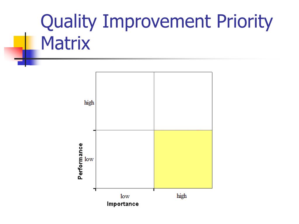 PPT - A Method For Designing Improvements in Organizations, Products ...