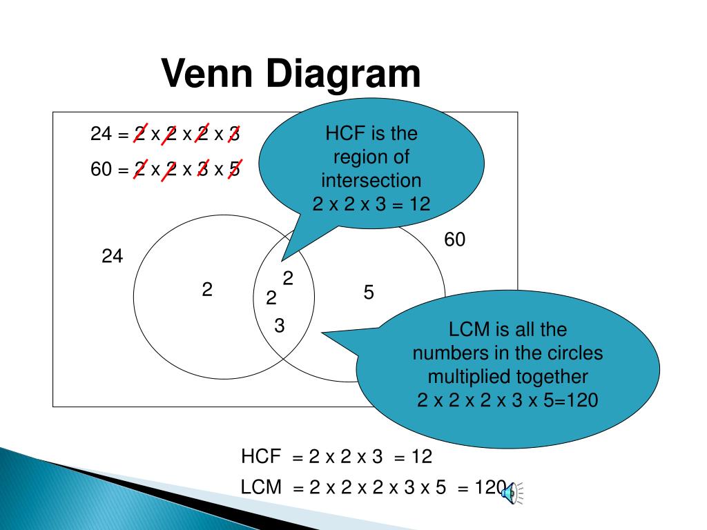 PPT - Highest Common Factor HCF PowerPoint Presentation, free download ... PPT - Highest Common Factor HCF PowerPoint Presentation, free download ...