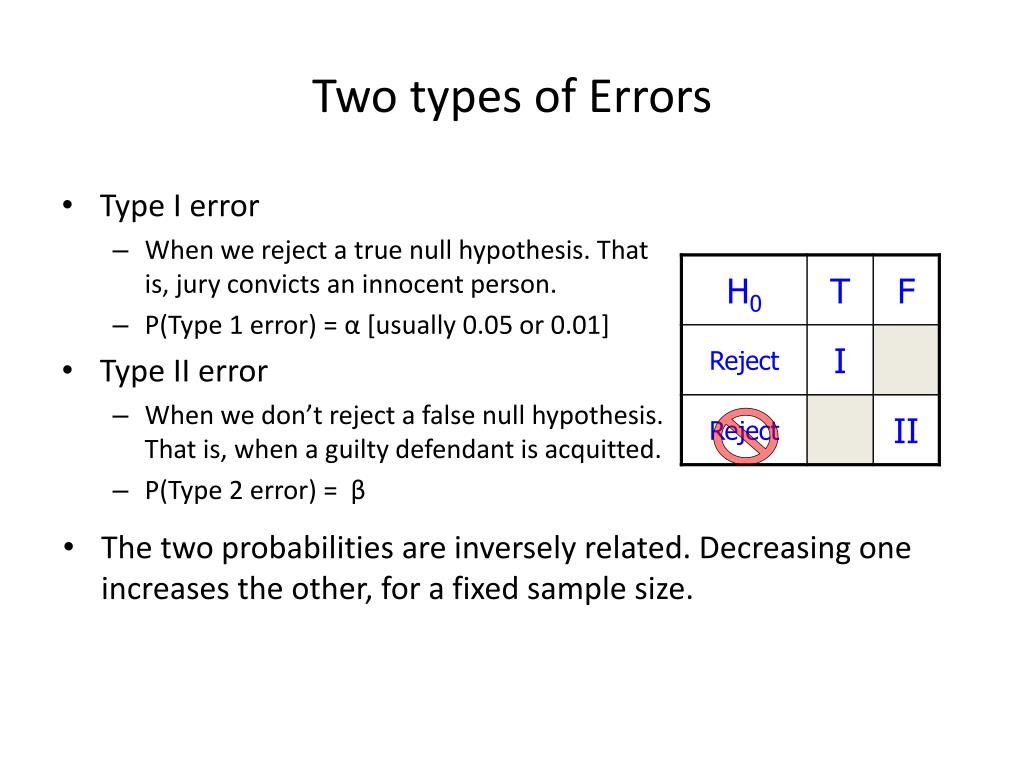 PPT - Hypothesis testing PowerPoint Presentation, free download - ID ...