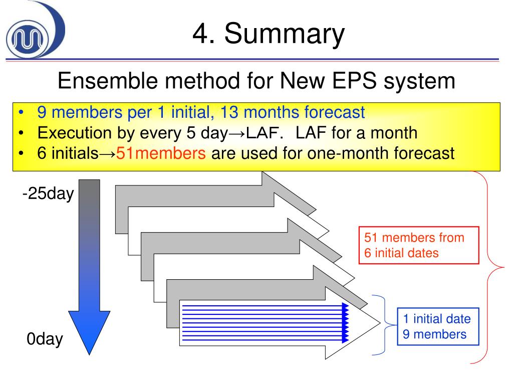 PPT - Report from Japan Meteorological Agency by Tomoaki OSE ...