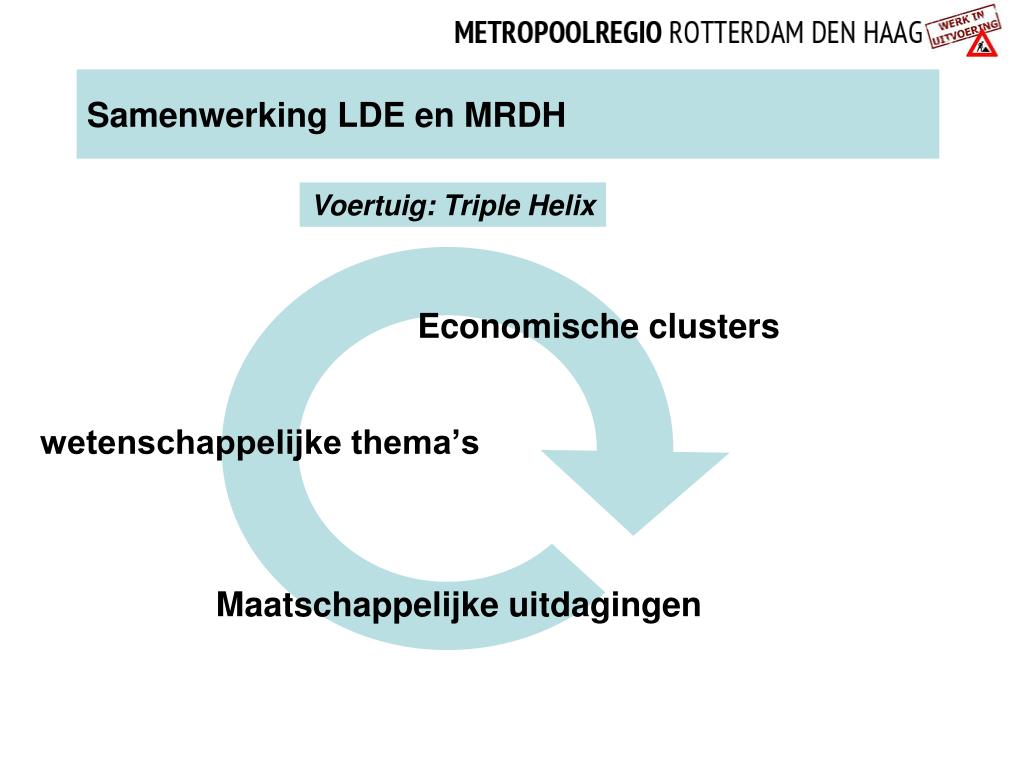 PPT - Metropoolregio Rotterdam Den Haag MRDH PowerPoint Presentation ...