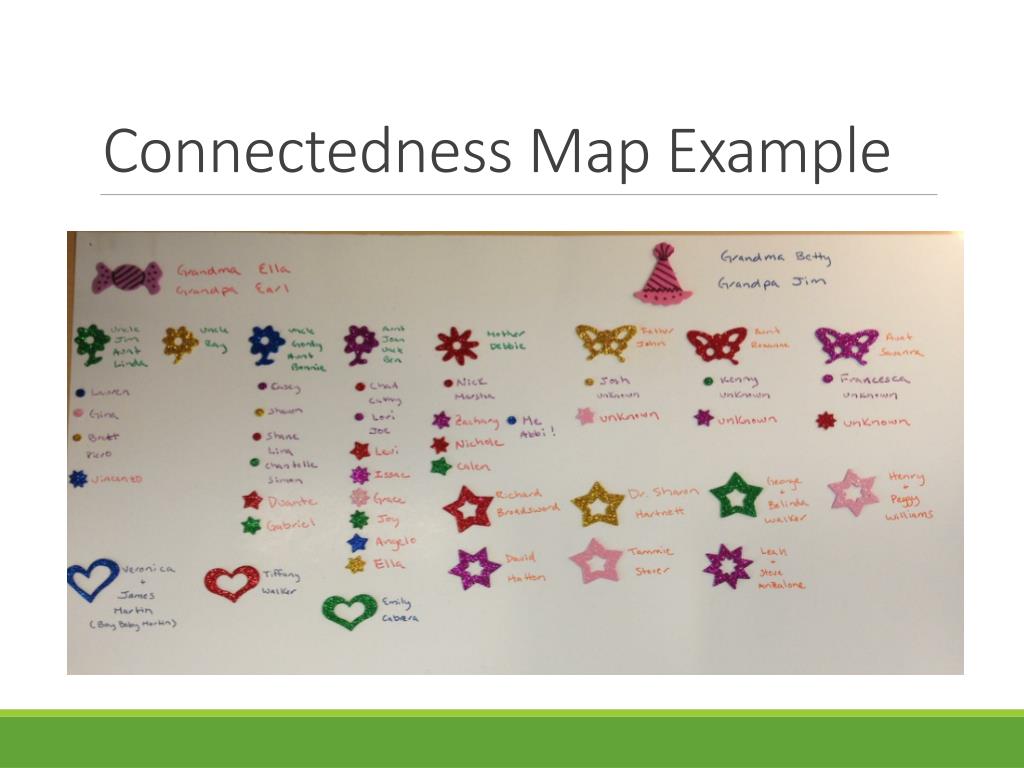 PPT - Family Reunification: Permanent Connections for Youth and Young ...