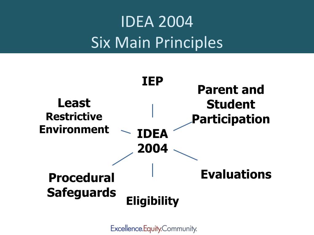 PPT - Special Education & Parents’ Rights PowerPoint Presentation - ID ...