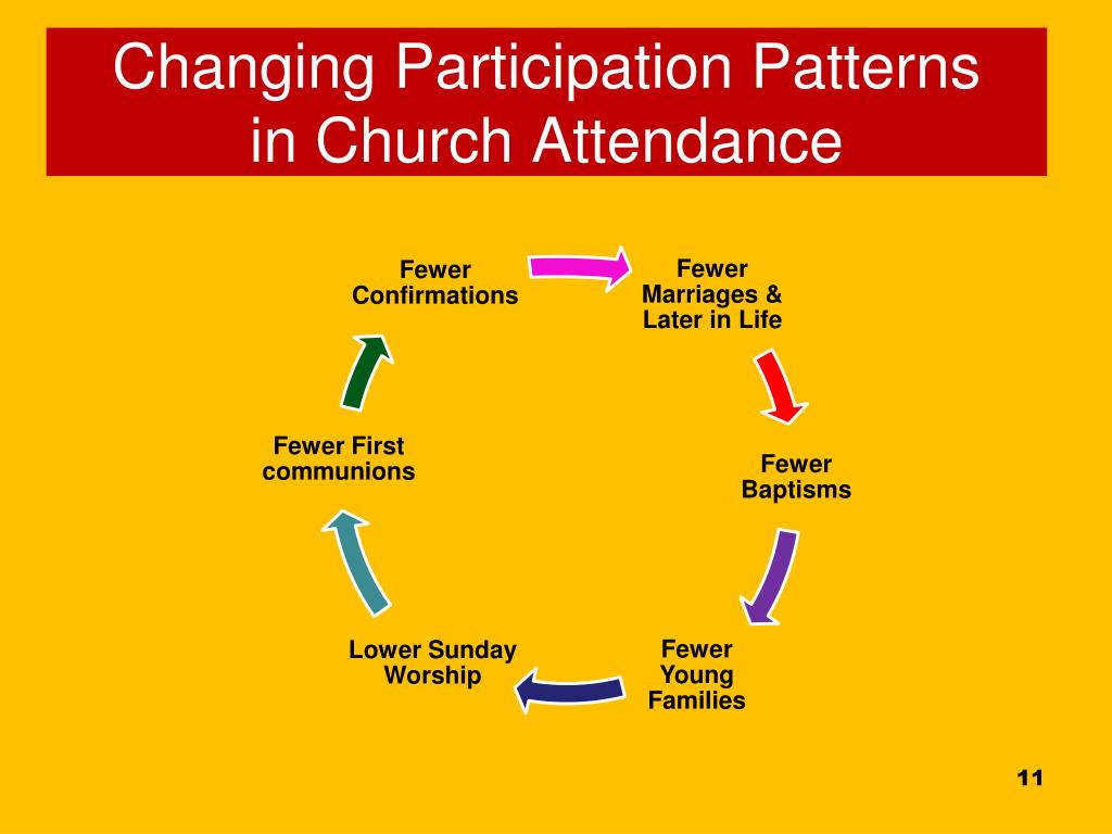 PPT - 21st CENTURY LIFELONG FAITH FORMATION for all ages & generations ...