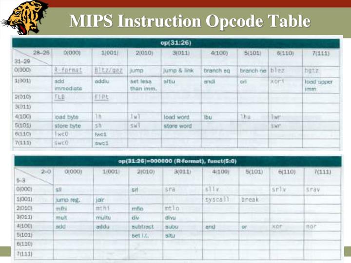PPT - Computer Architecture Instruction Set Architecture PowerPoint ...