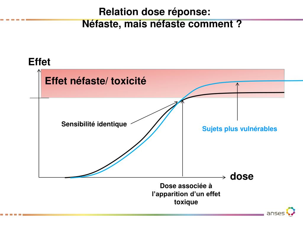 PPT - Master 2 Mention Toxicologie toxicologie humaine, évaluation des ...
