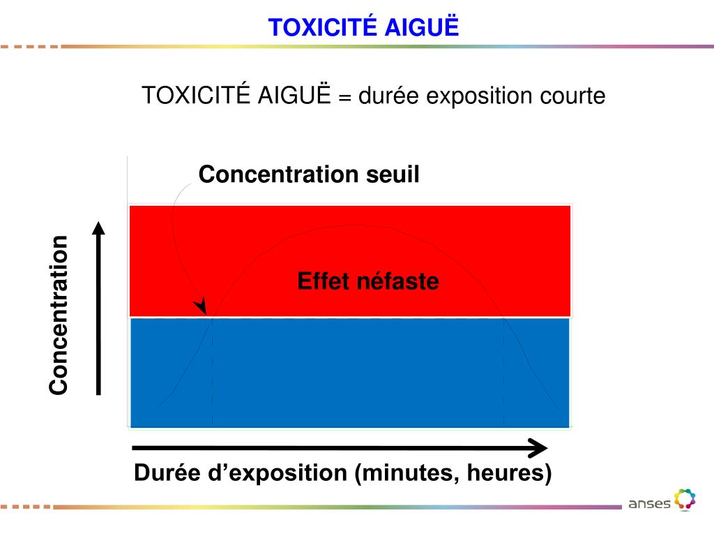 PPT - Master 2 Mention Toxicologie toxicologie humaine, évaluation des ...
