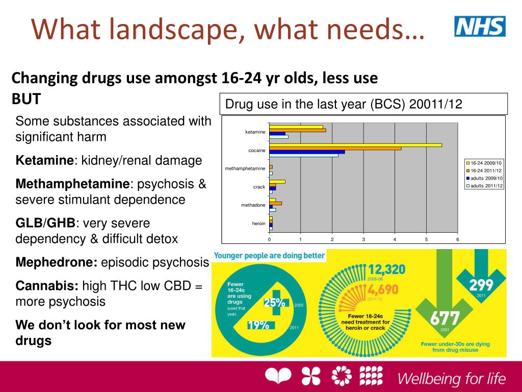 PPT - Role The NHS new treatment landscape Annette Dale-Perera ...