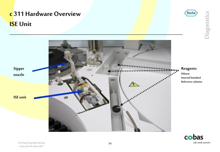 PPT - Introduction to cobas c 311 PowerPoint Presentation - ID:3329694