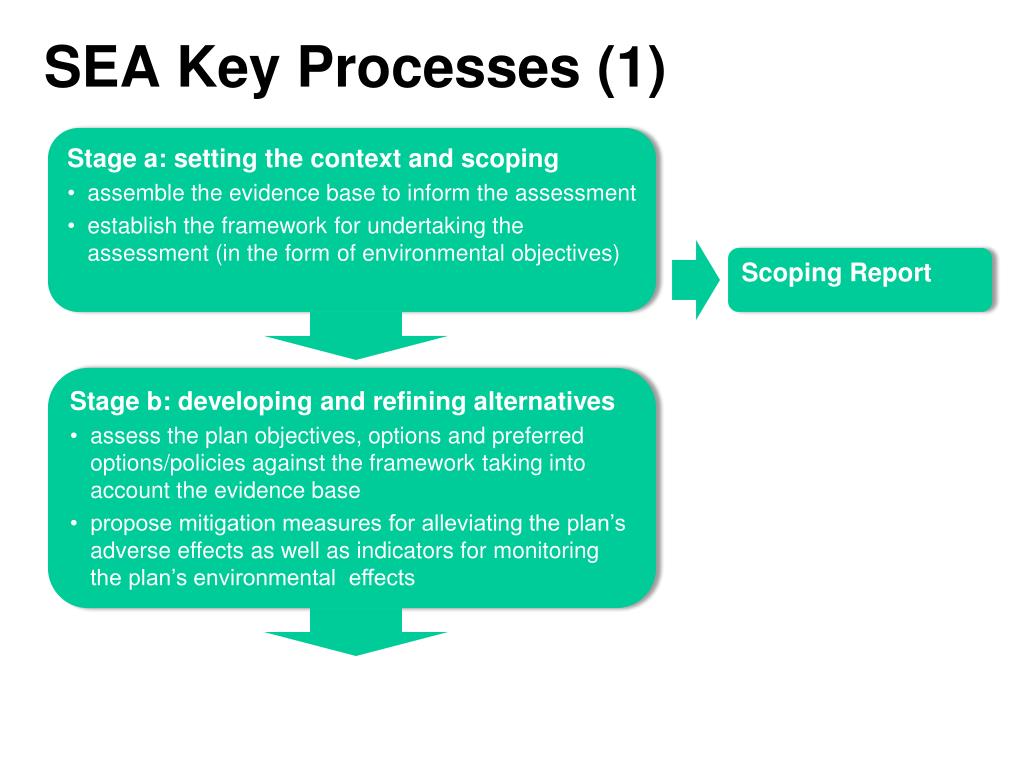 PPT - Strategic Environmental Assessment (SEA) and the Planning Process ...