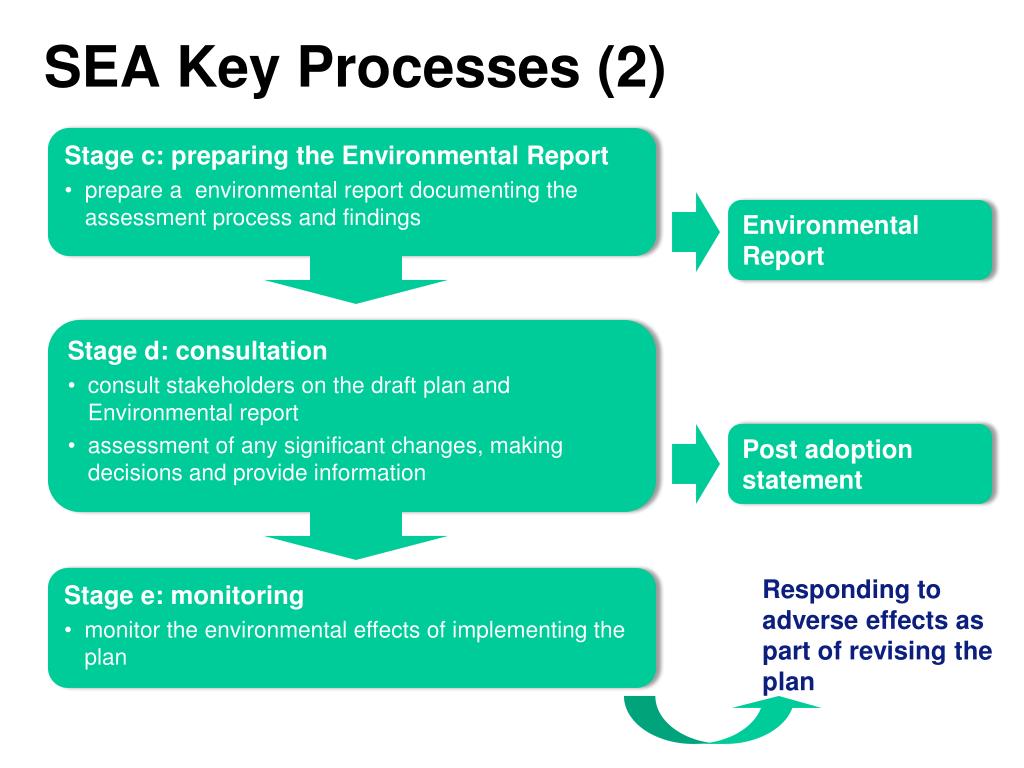 Ppt Strategic Environmental Assessment Sea And The Planning Process