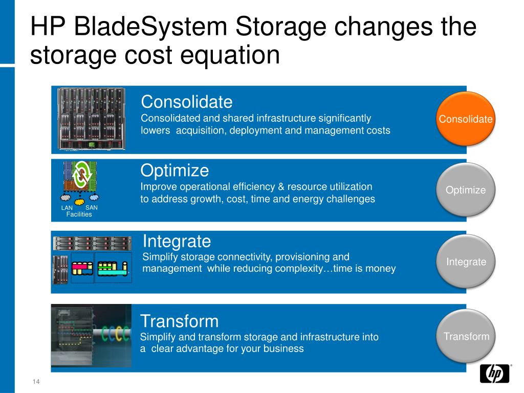 PPT - Selling storage to HP BladeSystem customers PowerPoint ...