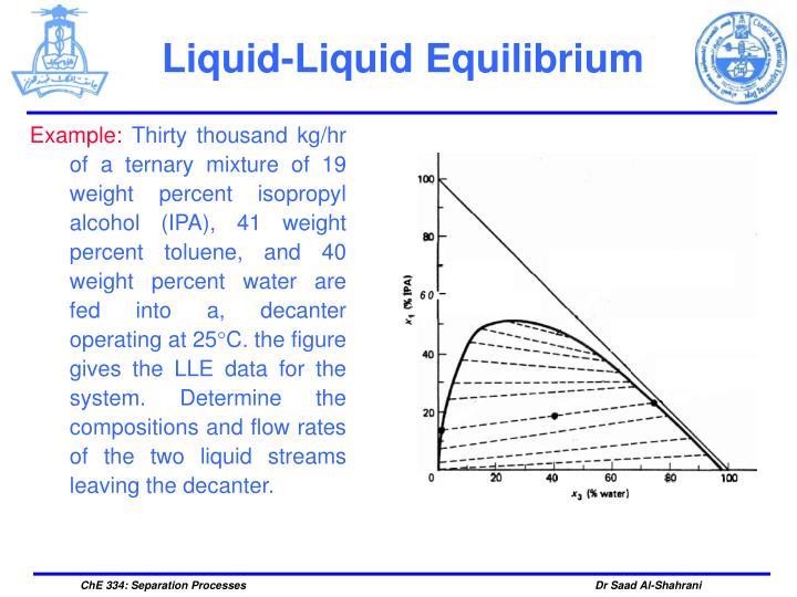 PPT - Dr Saad Al-Shahrani PowerPoint Presentation - ID:3329974