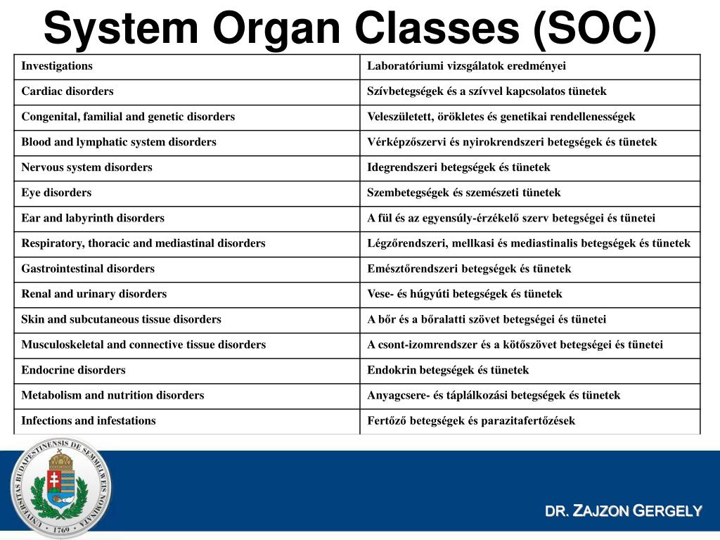 PPT - Gyógyszerügyi szótárak, kódrendszerek II. PowerPoint Presentation ...