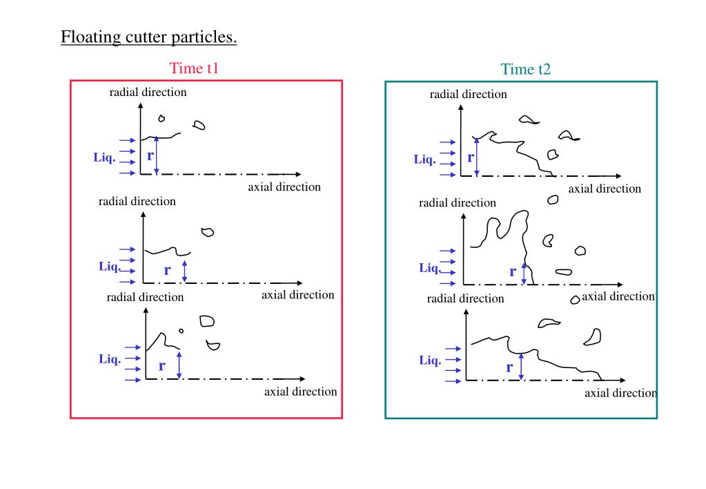 Ppt Stochastic Modeling Of Primary Atomization Application To