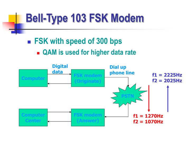 PPT - Binary Modulated Bandpass Signaling PowerPoint Presentation - ID ...