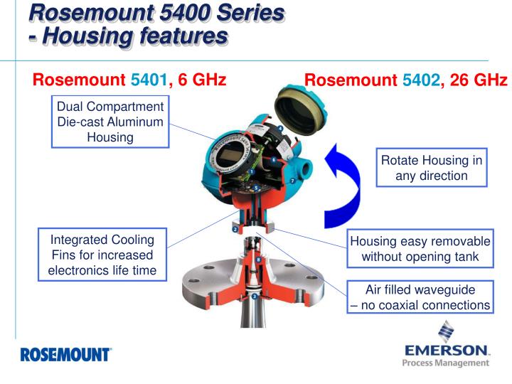 PPT - Rosemount Process Level solutions PowerPoint Presentation - ID ...