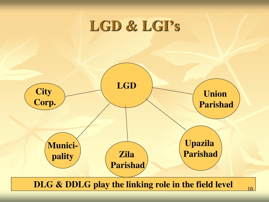 PPT - Country Case Study on Intergovernmental Relations (Bangladesh ...