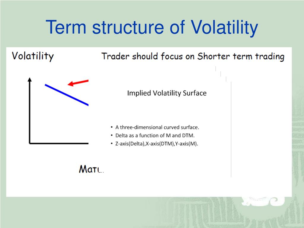 Ppt Volatility Surface 1 Implied Volatility 2 Volatility Smile 3 Term