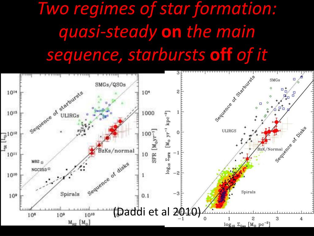 PPT - Quiescent and Starbursting star-forming galaxies at z=2 ...