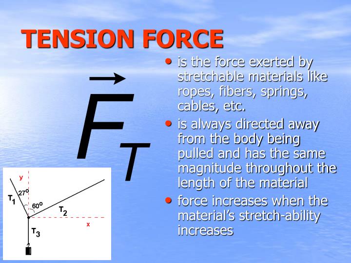 PPT - Forces and Free-Body Diagrams PowerPoint Presentation - ID:3331057