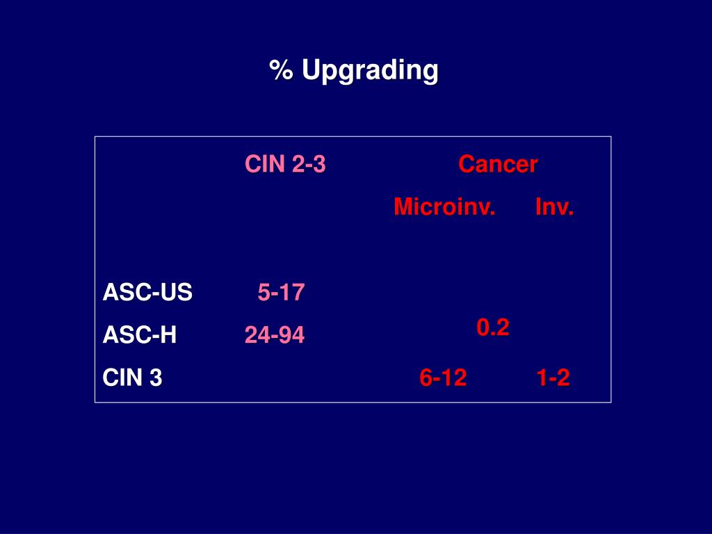 PPT - Carcinoma della Cervice Uterina Cronoprogramma Diagnostico ...