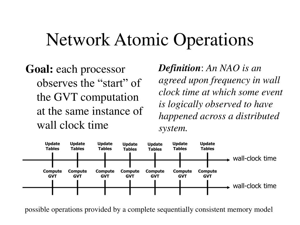 Ppt Seven Oclock A New Distributed Gvt Algorithm Using Network Atomic Operations Powerpoint
