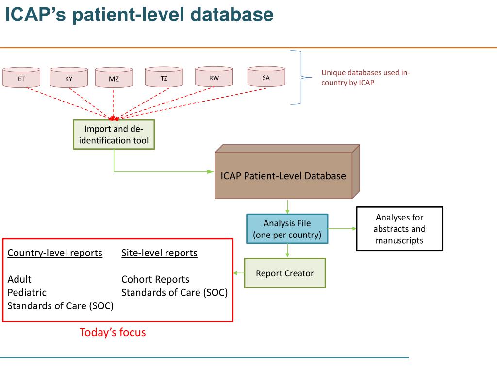 PPT - Matthew Lamb ICAP-NY mrl2013@columbia PowerPoint Presentation ...