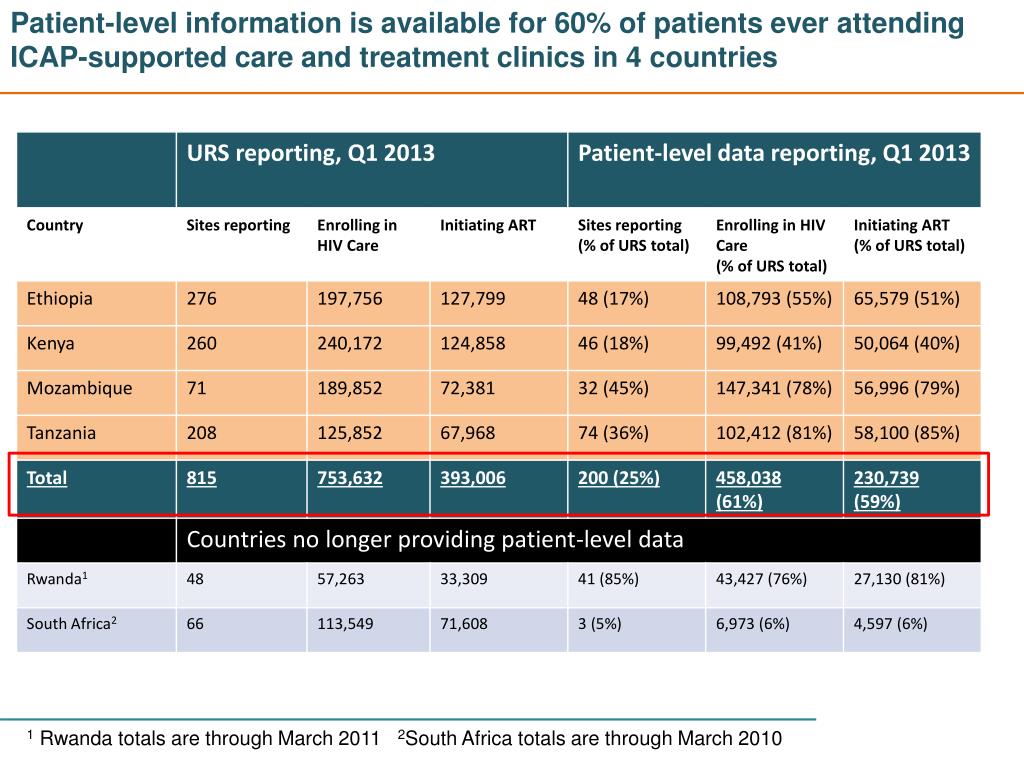 PPT - Matthew Lamb ICAP-NY mrl2013@columbia PowerPoint Presentation ...