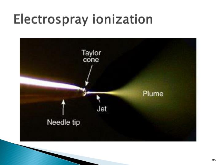 PPT - Detectors of HPLC PowerPoint Presentation - ID:3331902