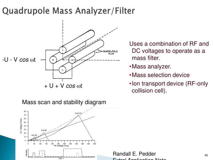PPT - Detectors of HPLC PowerPoint Presentation - ID:3331902