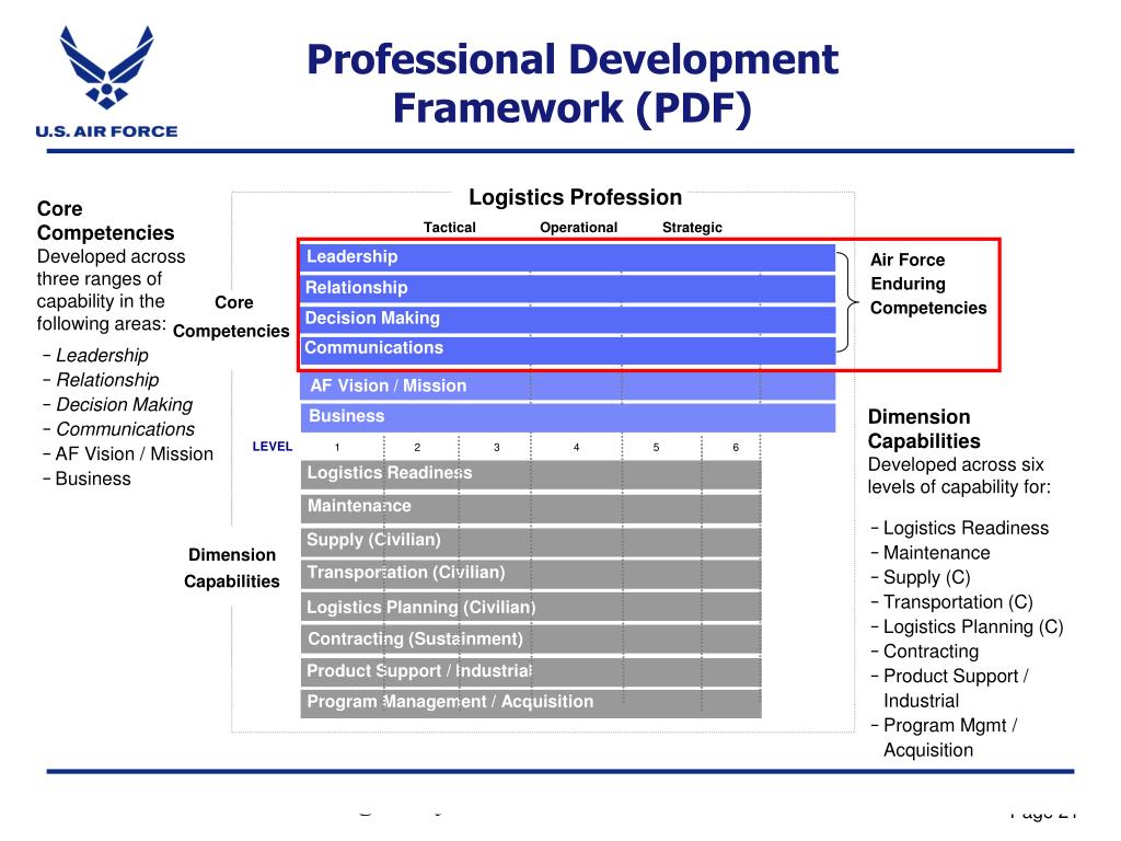 PPT - Department of Air Force Logistics Community Update to Logistics ...