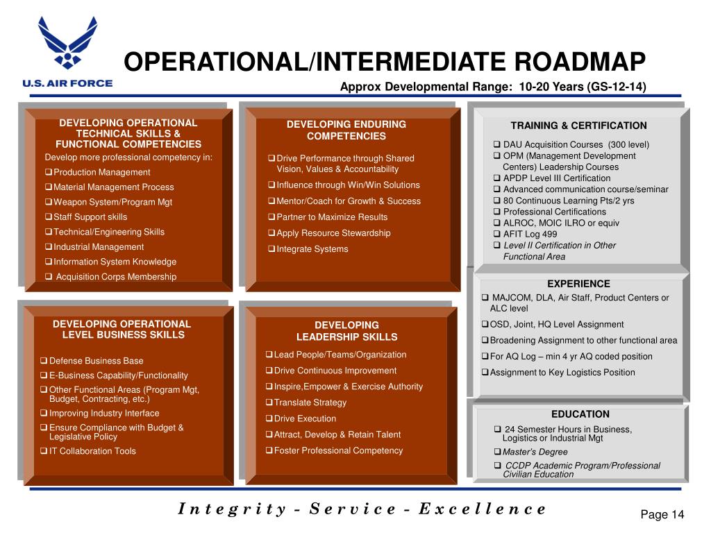 PPT - Department of Air Force Logistics Community Update to Logistics ...