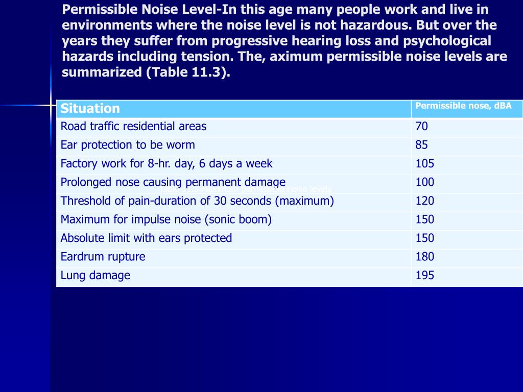 Ppt Noise Pollution Powerpoint Presentation Free Download Id 3332196