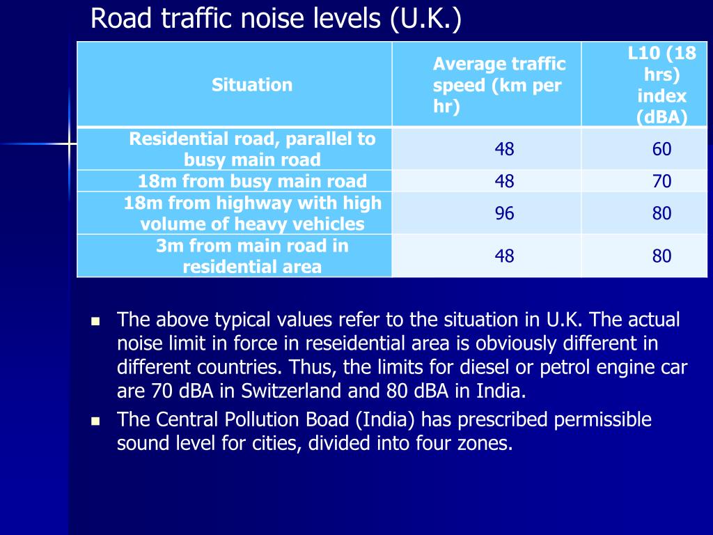Ppt Noise Pollution Powerpoint Presentation Free Download Id 3332196