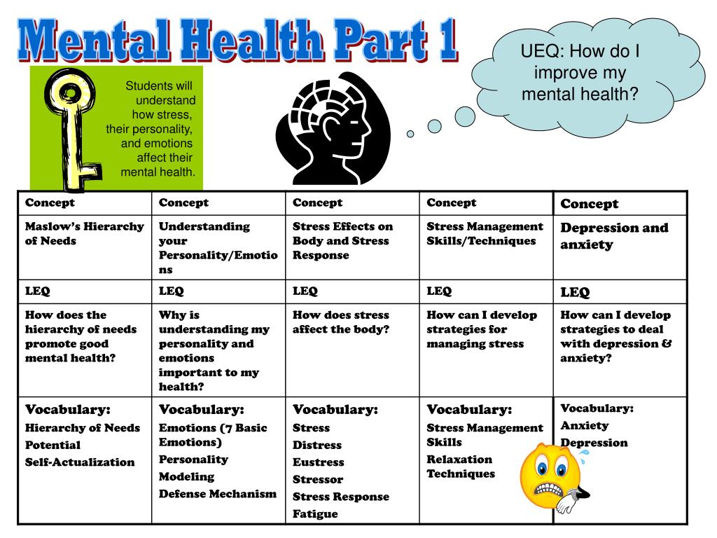 PPT - Understanding and Improving Mental Health: A Student's Guide to ...