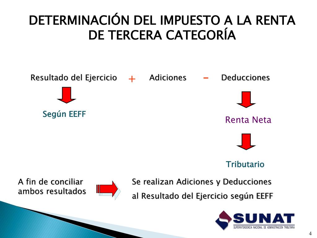 Ppt Impuesto A La Renta Empresarial Aspectos A Considerar