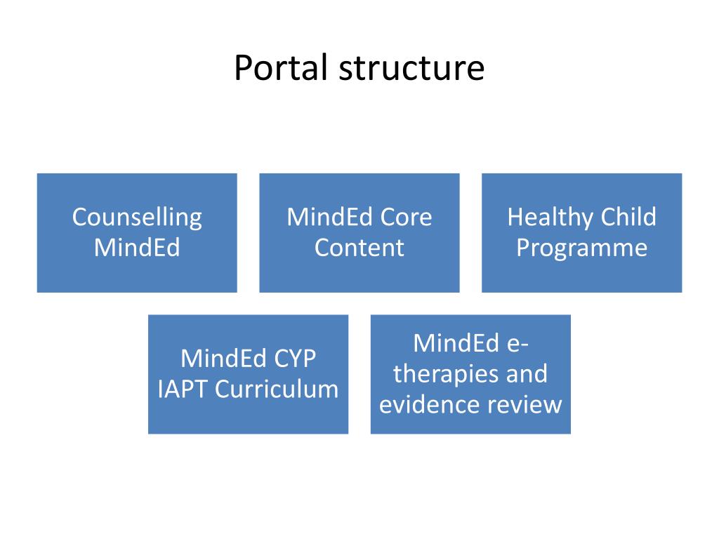 PPT - CYP IAPT, MindEd and other opportunities to promote the mental ...