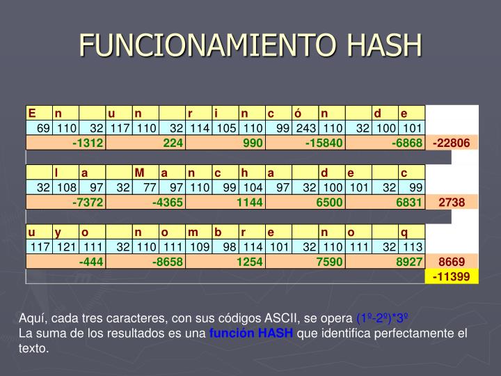 PPT - LA FIRMA ELECTRONICA PowerPoint Presentation - ID:3332577
