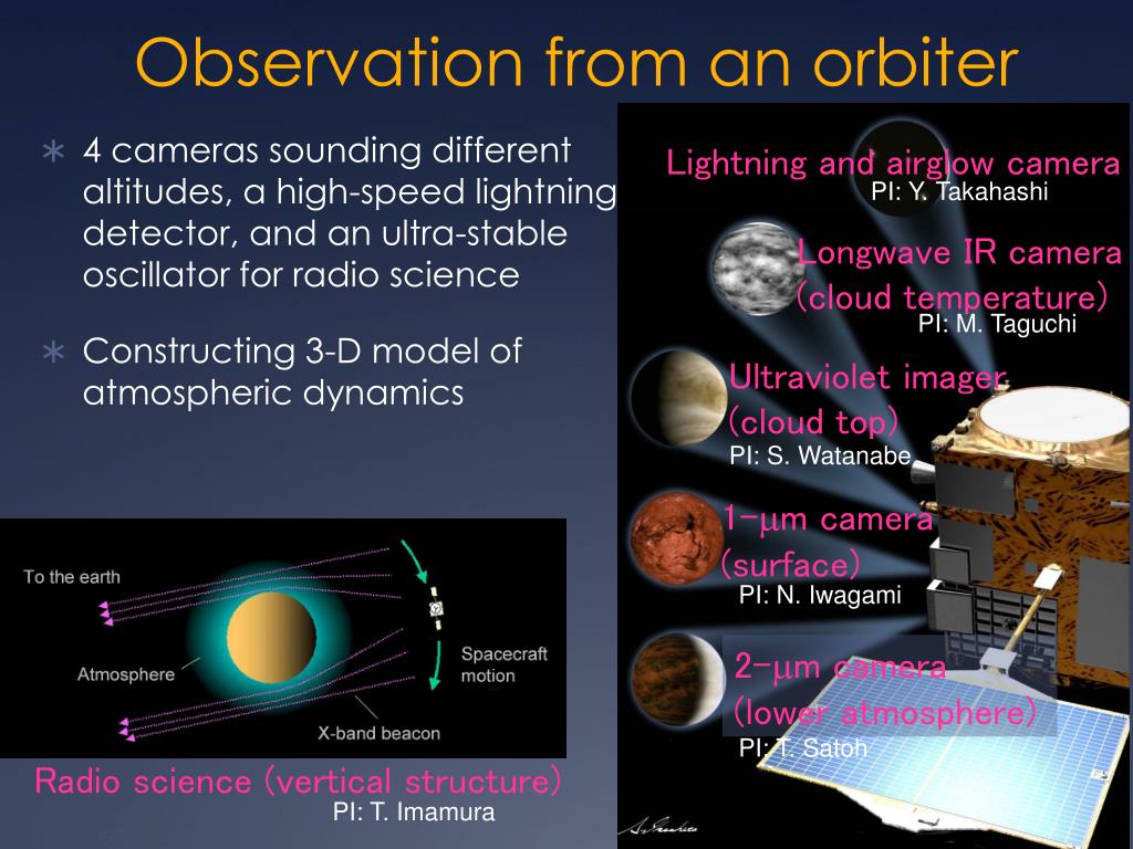 PPT - Science Plan of Japanese Venus Orbiter, Akatsuki PowerPoint ...