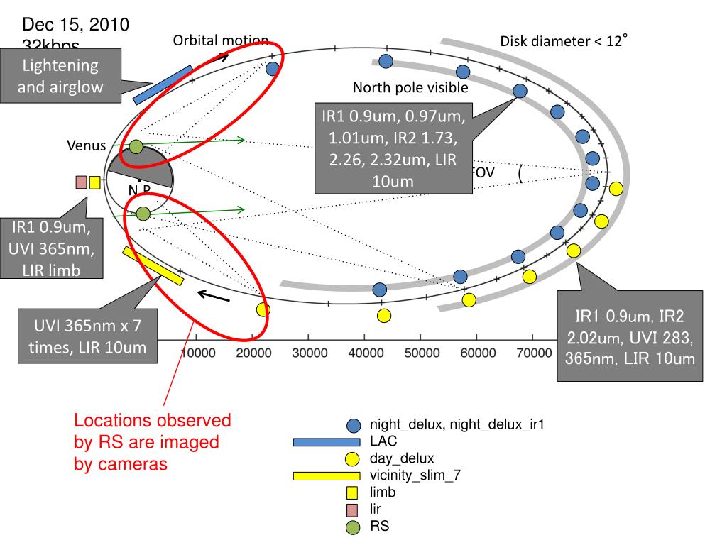 PPT - Science Plan of Japanese Venus Orbiter, Akatsuki PowerPoint ...